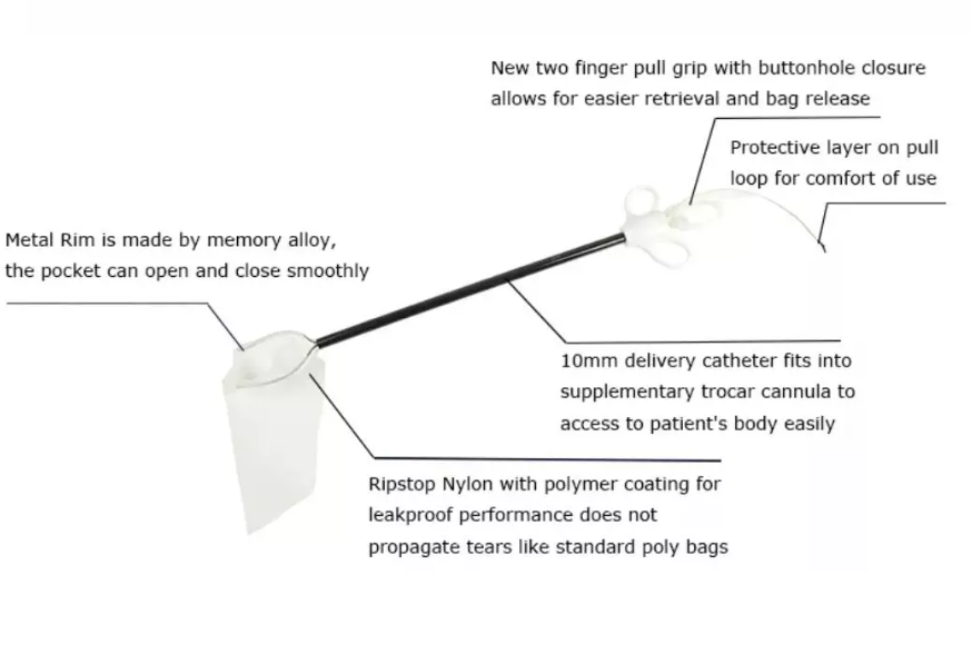 Disposable Endoscopic Retrieval Bag - Buy Endoscopic Retrieval Bag ...