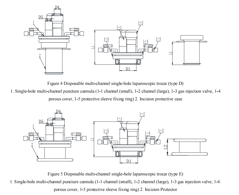 Disposable Access Platform for Laparoscopic Instruments - Buy Access ...